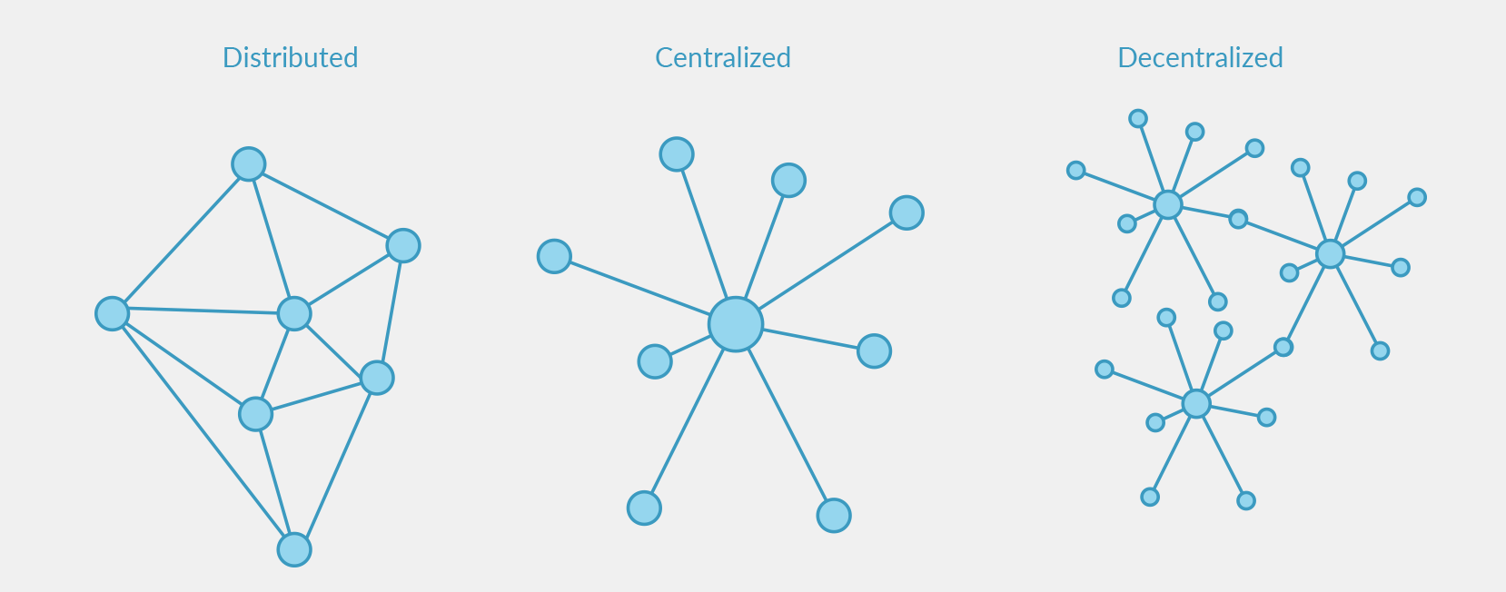 Hidden Blockchain Opportunities (3): Decentralized Cloud Storage - Plesk